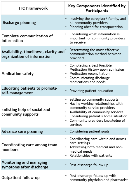 Winchester District Memorial Hospital - Transition in Care